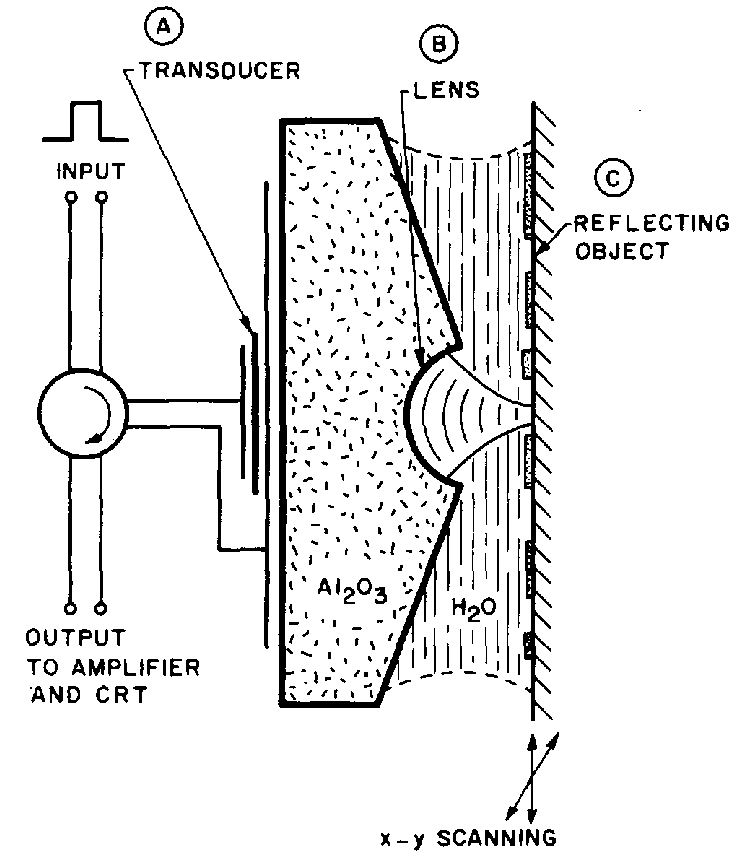 Scanning Acoustic Microscope